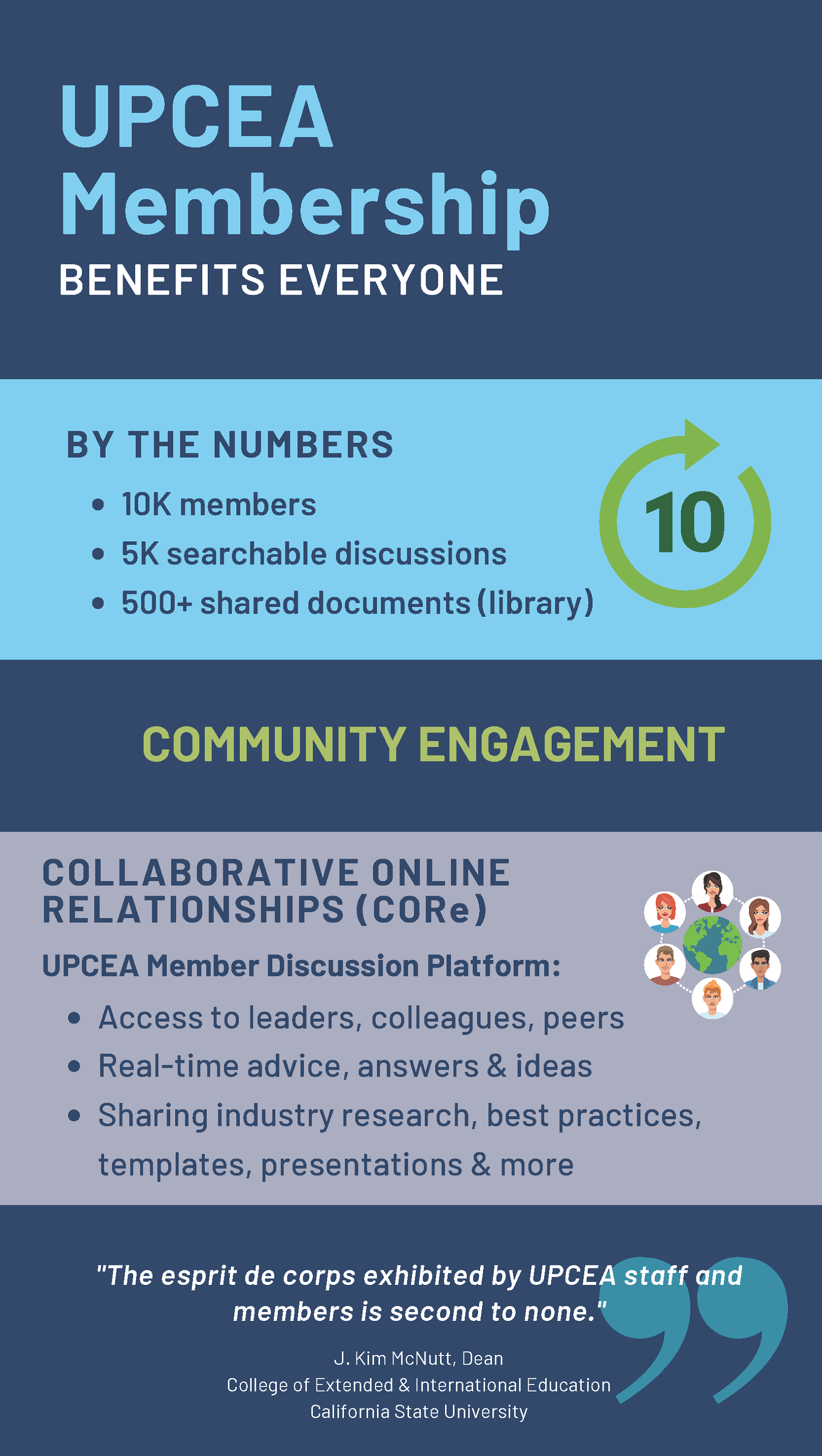 Membership Renewal - UPCEA