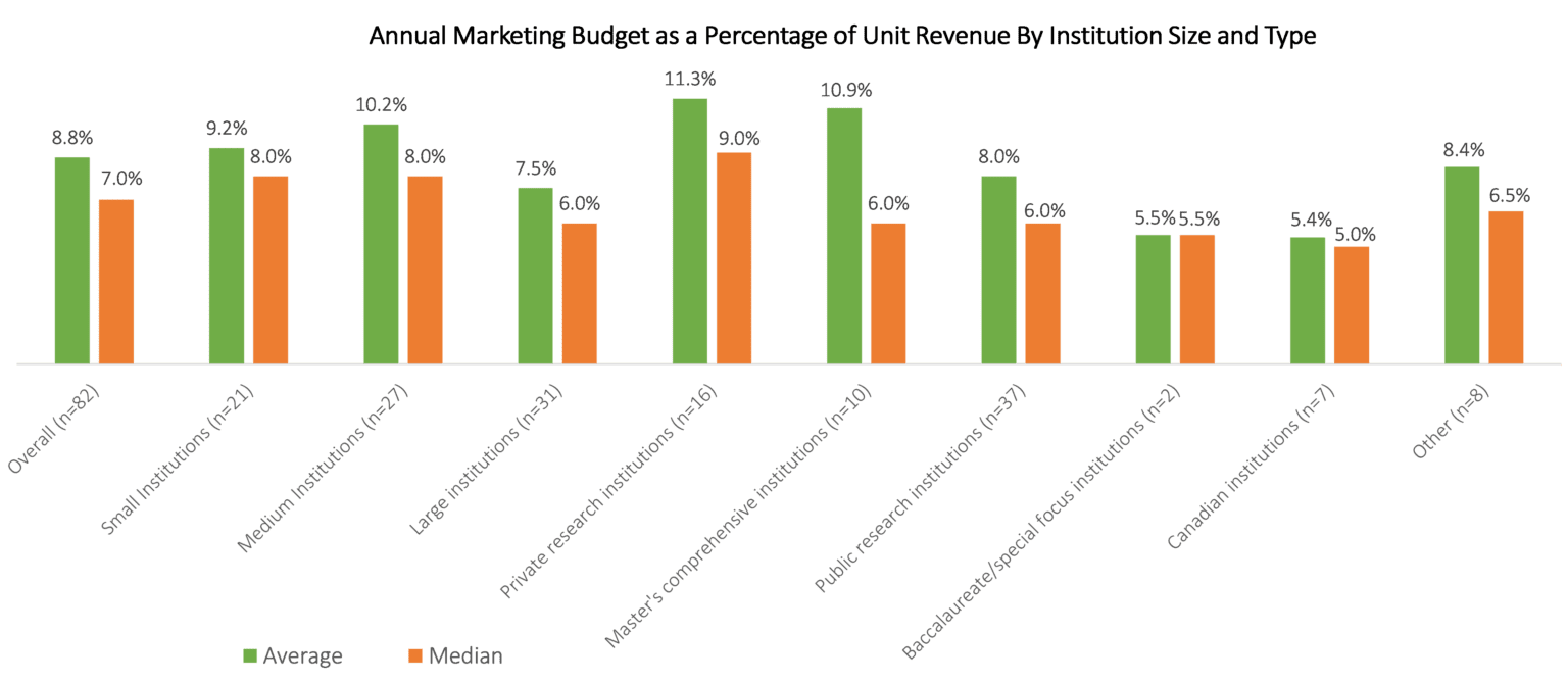 Marketing in a Post-Pandemic World - UPCEA