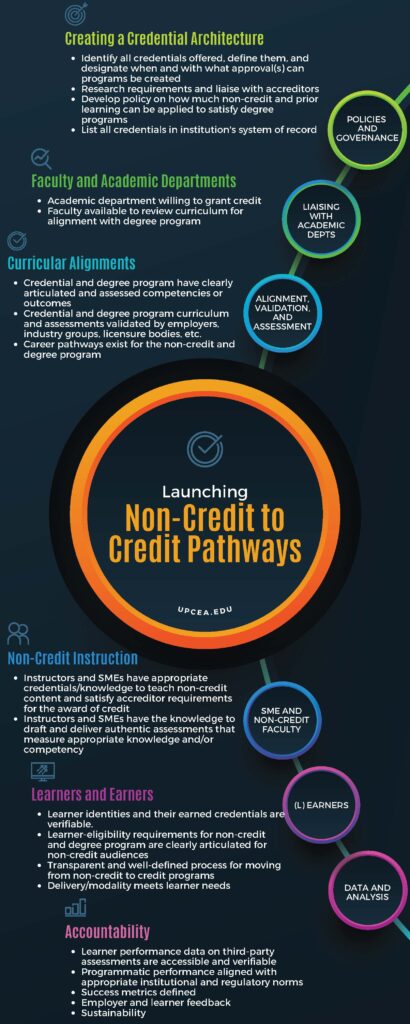 Creating Noncredit to Credit Pathways - UPCEA