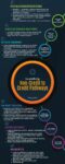 Creating Noncredit to Credit Pathways - UPCEA