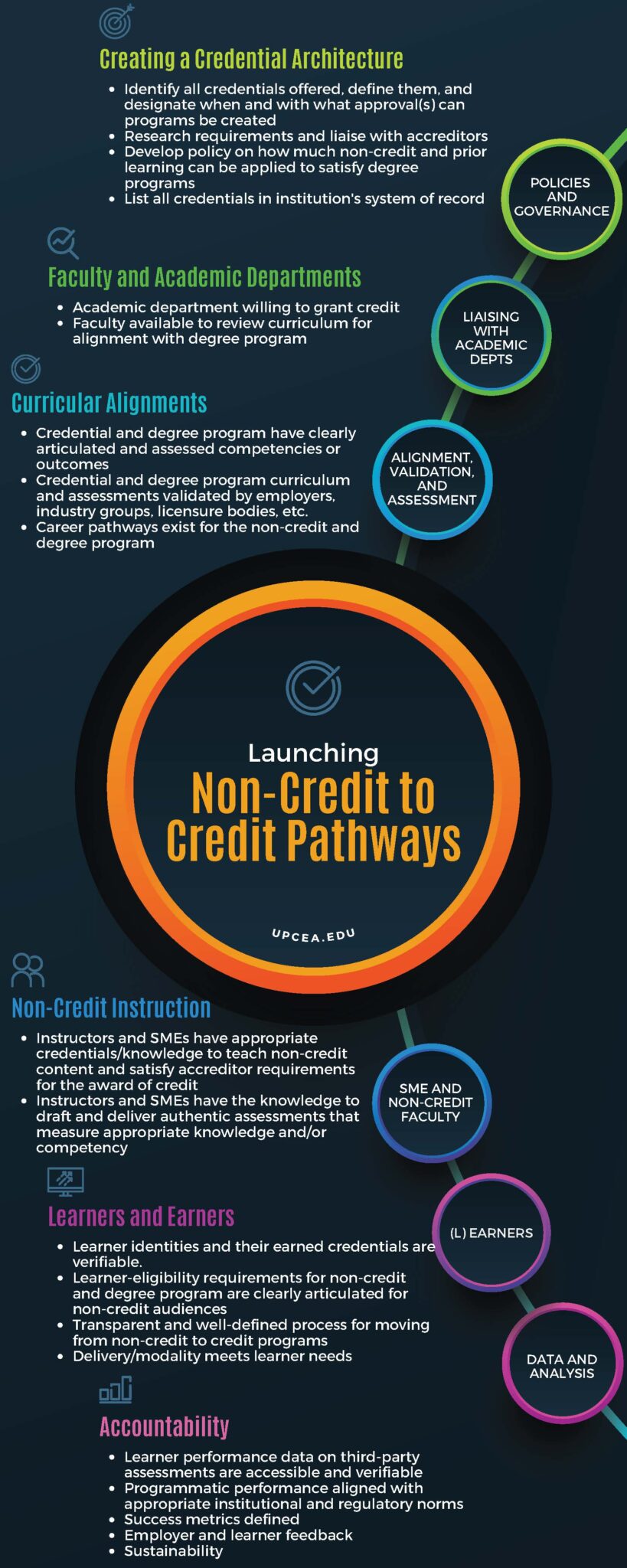 Creating Noncredit to Credit Pathways - UPCEA